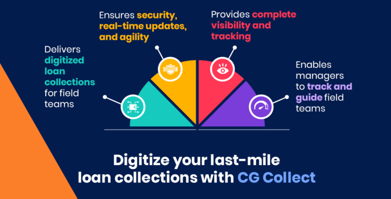 How to Boost ROI with Debt Collection Through Automation