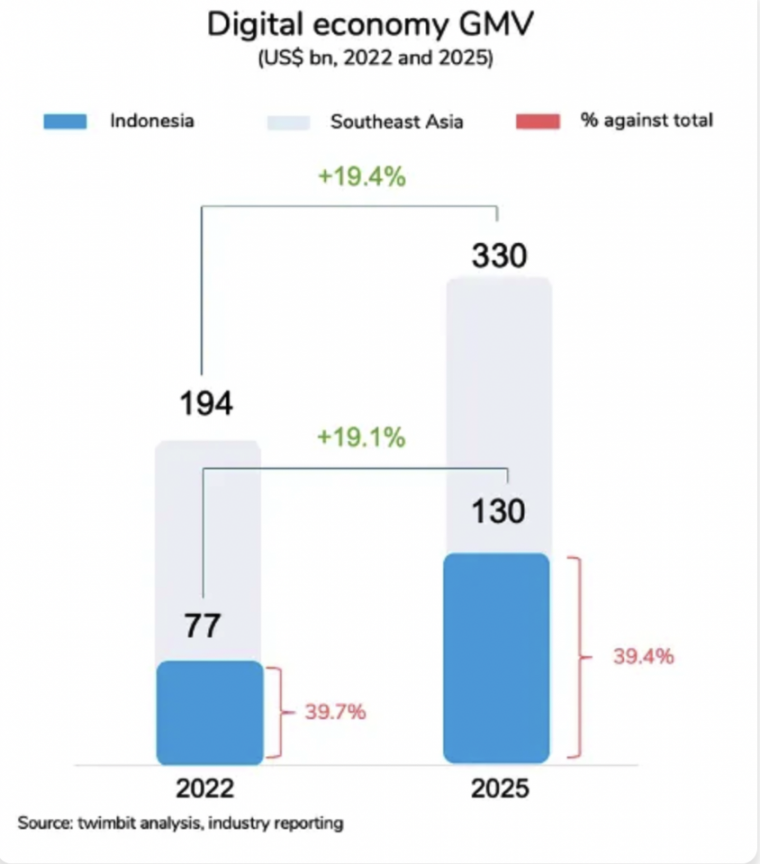 Exploring Multifinance companies in the Indonesian Financial | Credgenics