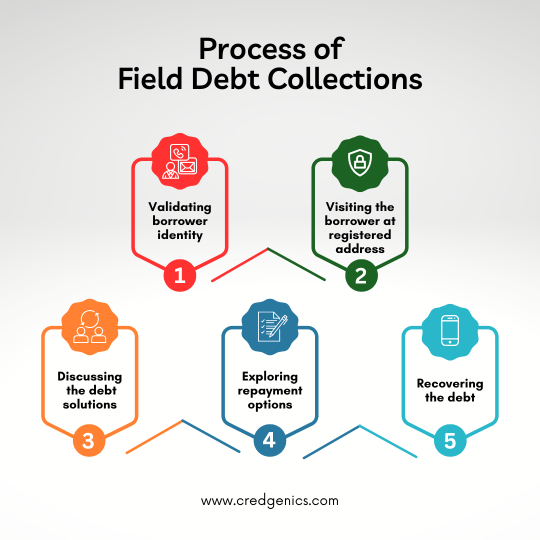 The Ultimate Guide to Field Debt Collections: Mastering the Art of Recovery