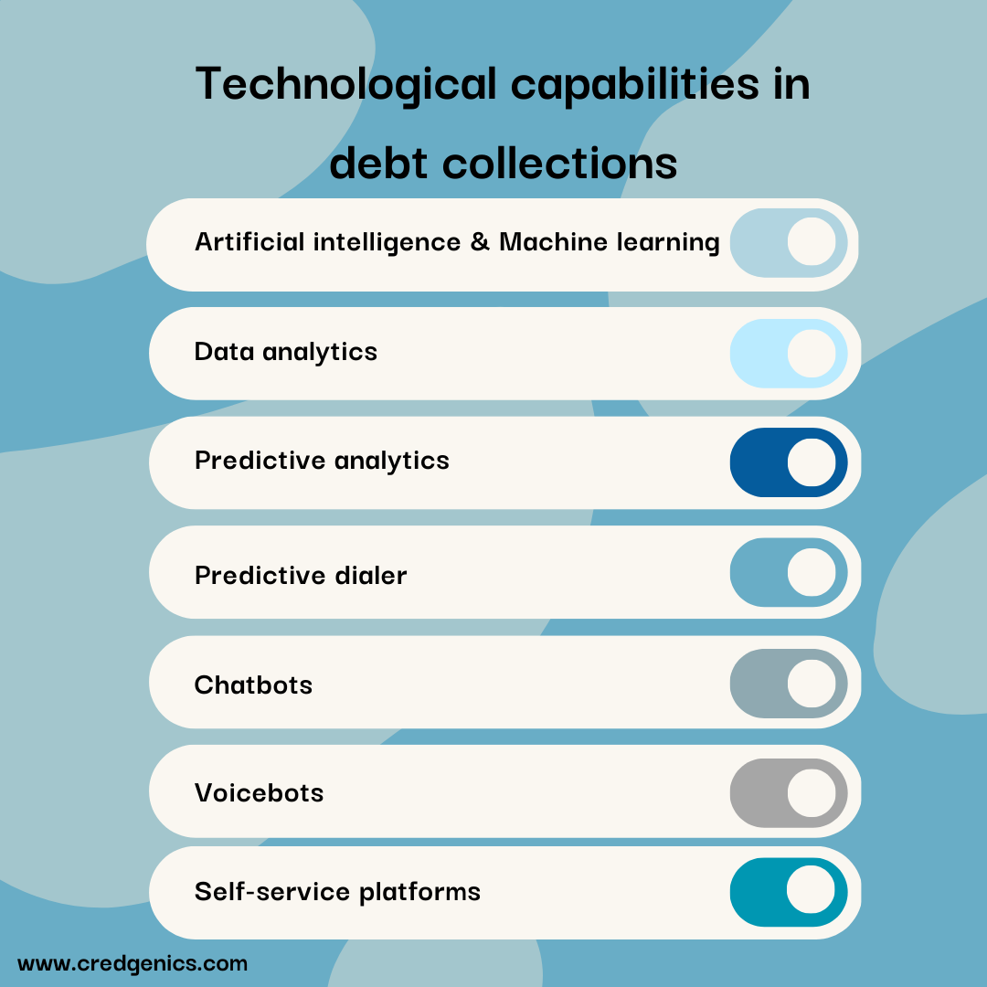 Tech Innovations Transforming Debt Collections | Credgenics Blogs