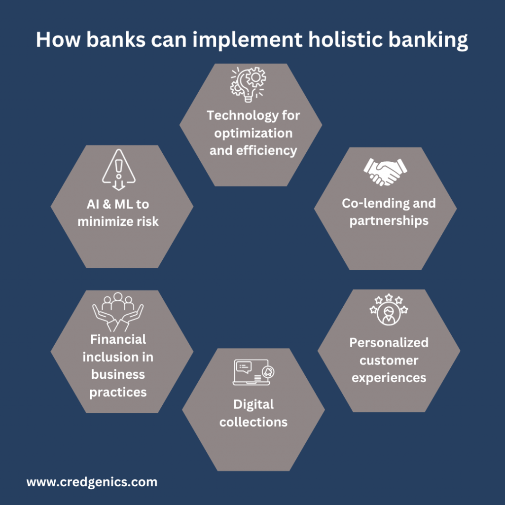 Embracing holistic banking in tech-driven India - Credgenics Blog s