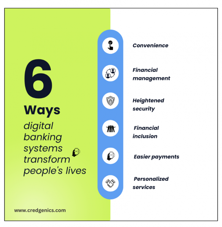 6 Ways Digital Banking Systems Impact People's lives - Credgenics Blog s