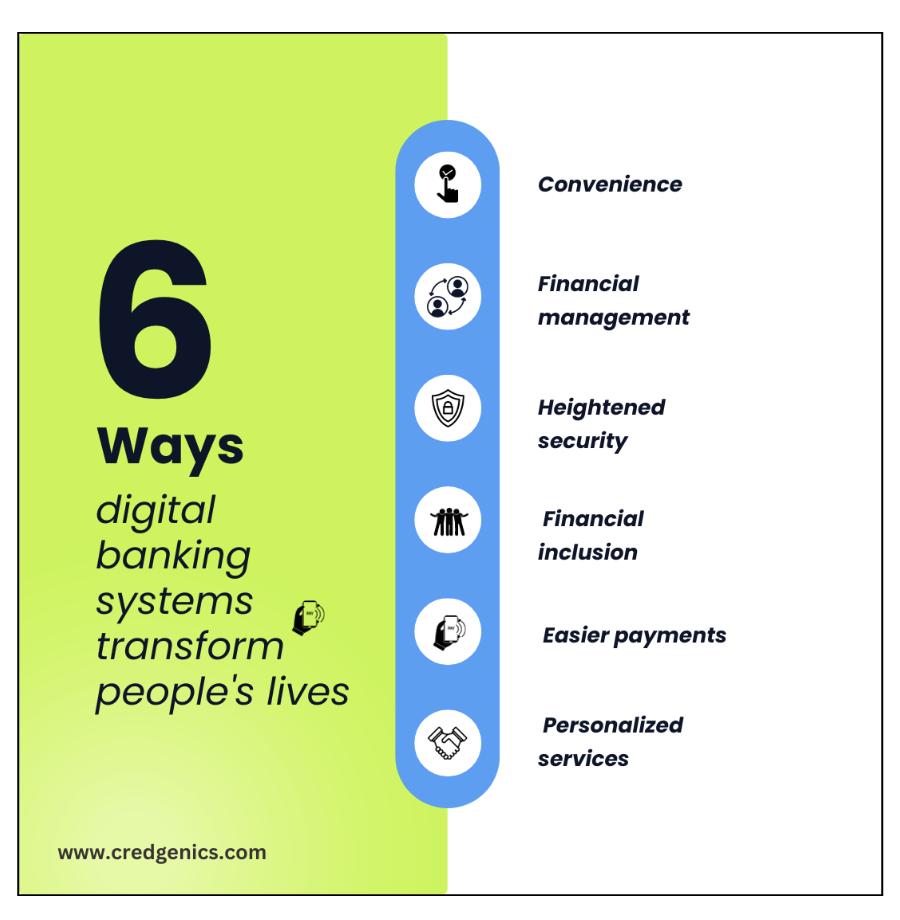 6 Ways Digital Banking Systems Impact People's lives - Credgenics Blog s