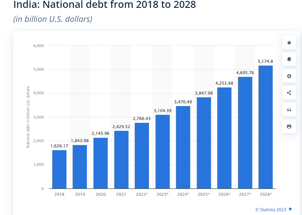 The Significance of Compliance in India's Debt Collections Industry