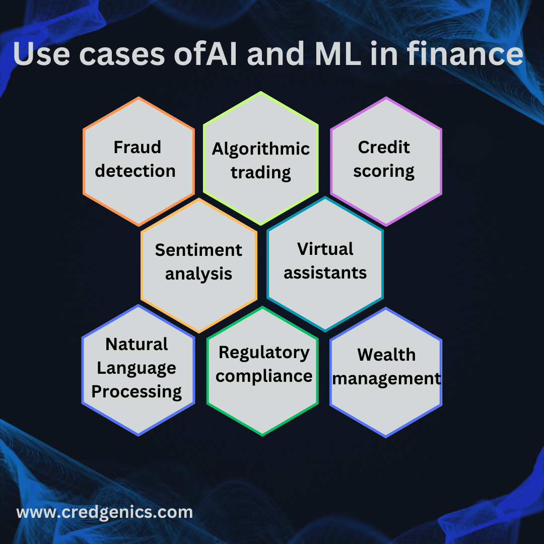 8 Prominent Applications of AI and ML in finance- Credgenics Blog