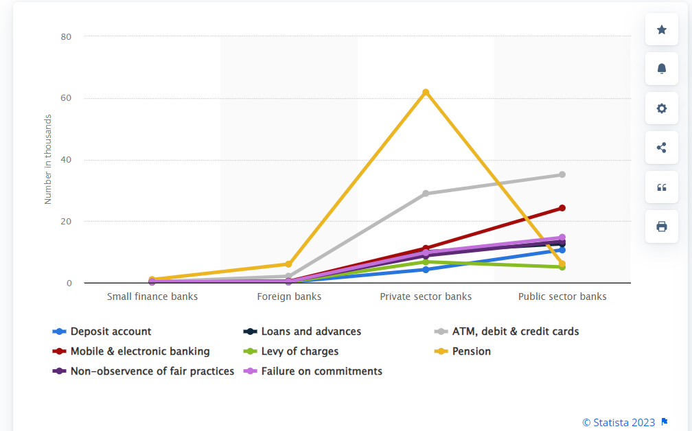 Top 5 Mistakes to Avoid in Debt Collections - Credgenics