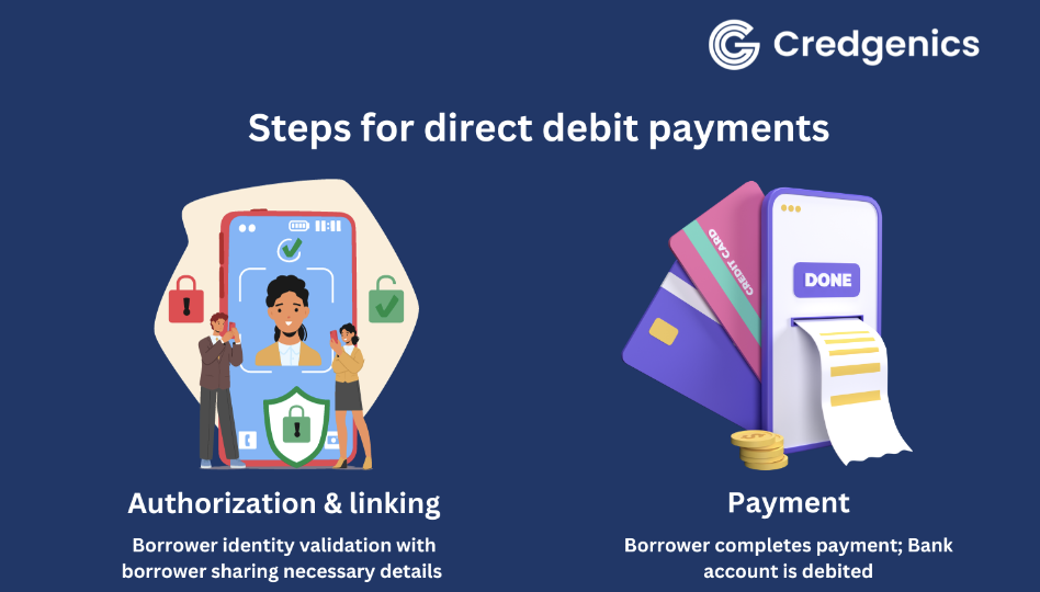 Loan Repayments via Direct Debit in Indonesia | Billzy Payments