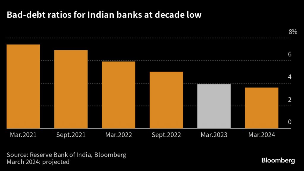 Why should you know debt recovery laws in India? | Credgenics Blog