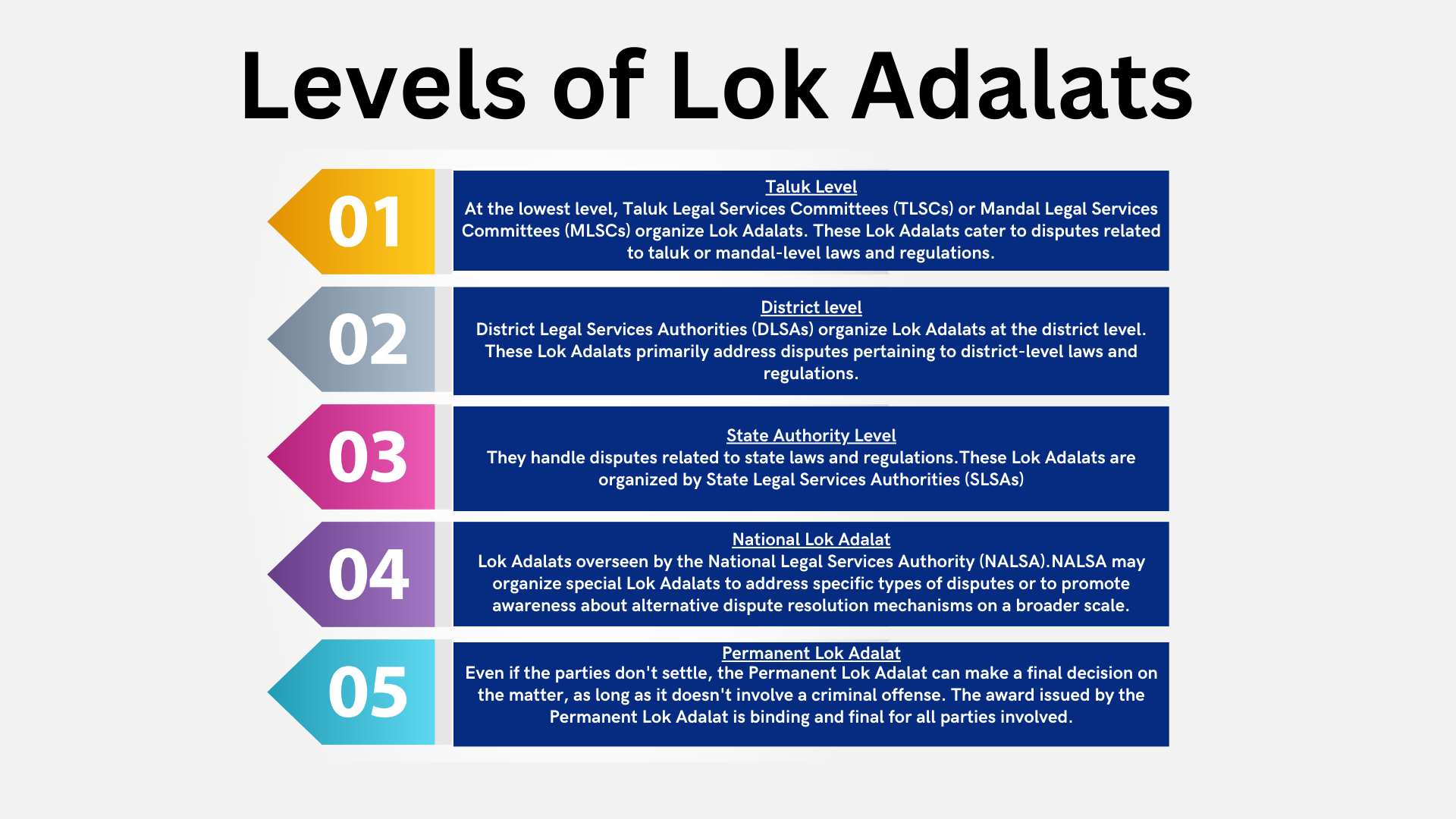 Leveraging Lok Adalats for Pre-Litigation Debt Recovery | Credgenics