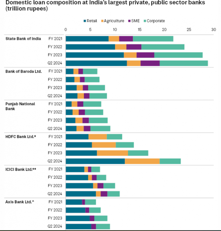 What Is Retail Lending? A Complete Guide for Beginners