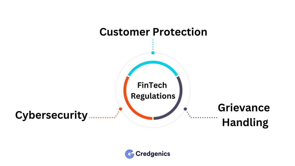 Navigating the Latest Regulation Changes in Fintech | Credgenics