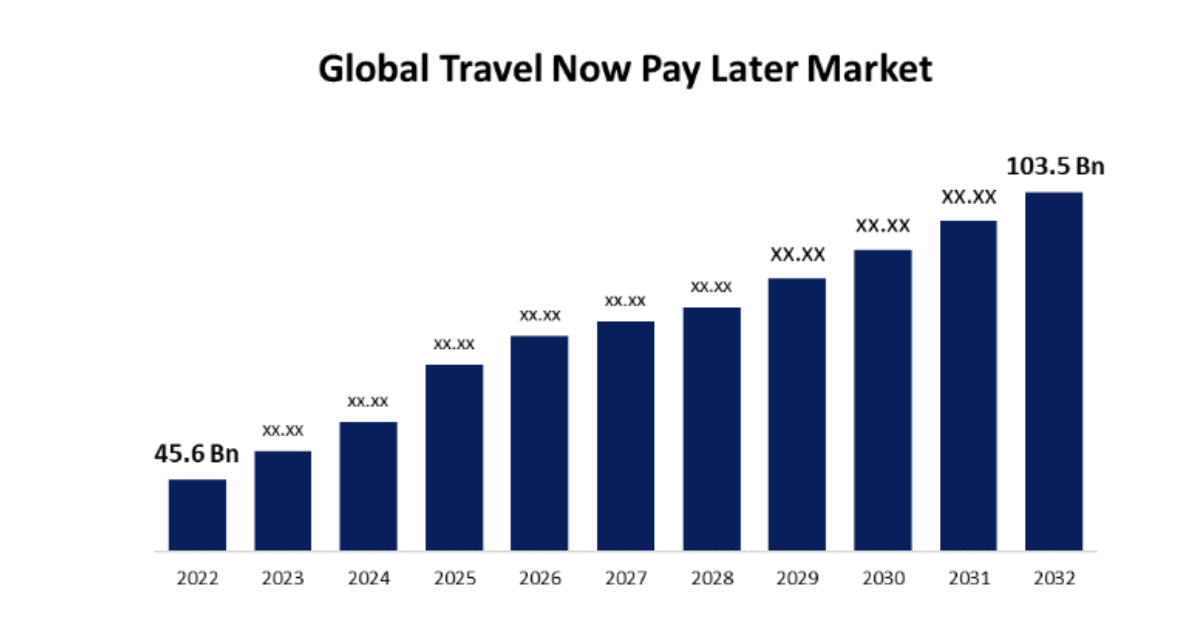 Travel Now, Pay Later: Common Issues and Risks | Credgenics Blogs