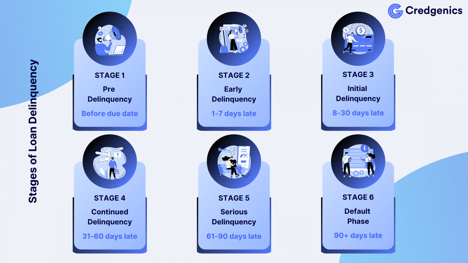 Understanding Loan Delinquency: Causes & Solutions | Credgenics