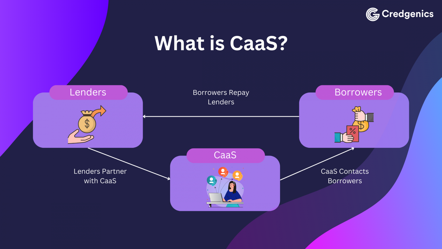 A Comprehensive Guide to Collection as a Service | Credgenics