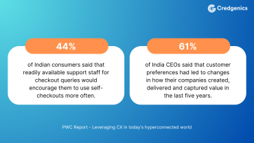 Transforming Debt Collections: Best Practices for Better CX | Credgenics