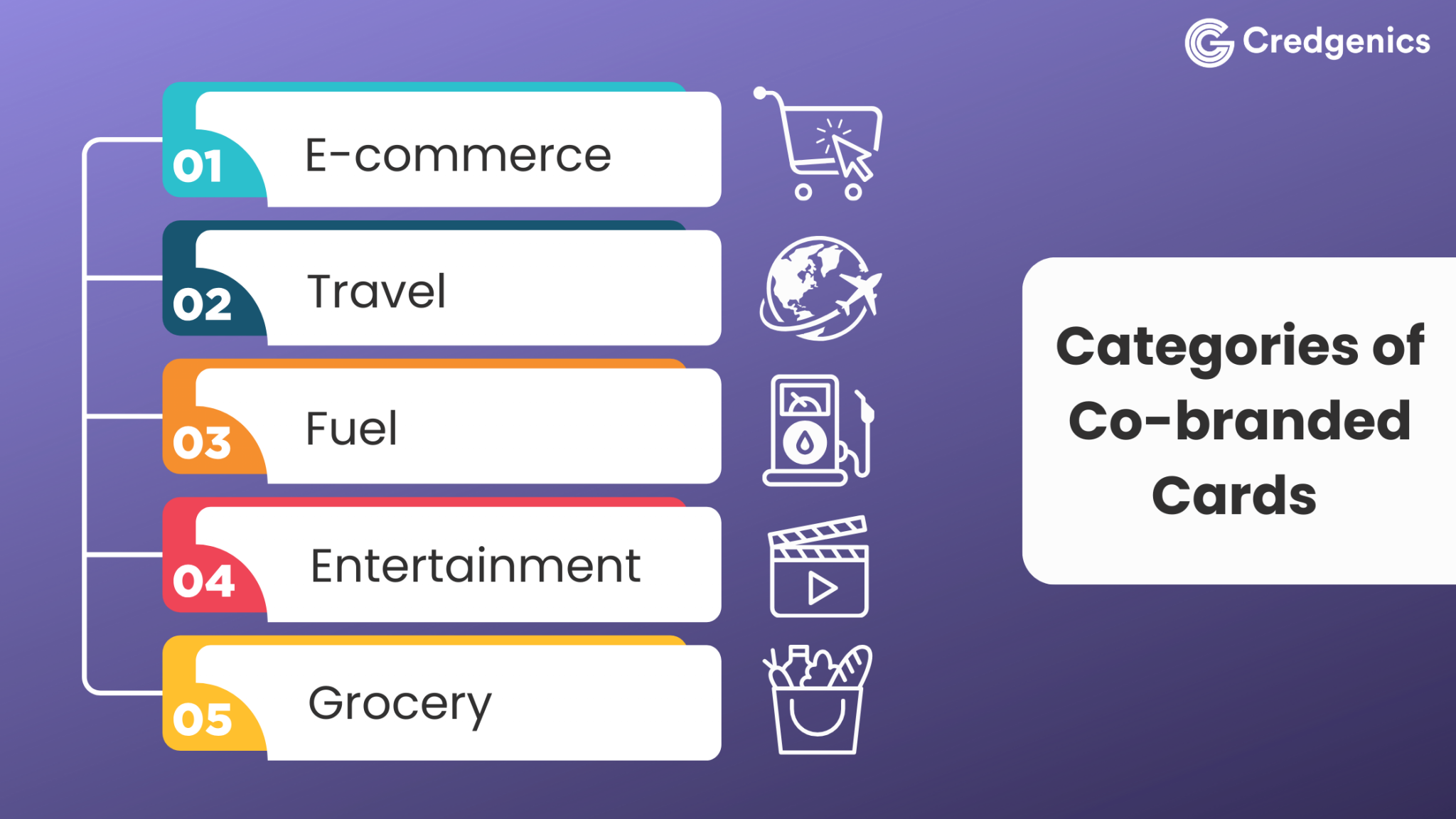 Why Co-Branded Credit Cards Are the Next Big Thing