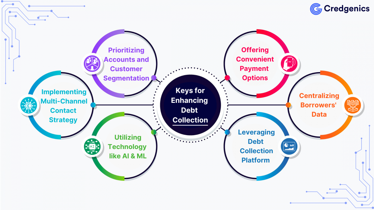 6 Proven Strategies to Transform Debt Collection Process Today