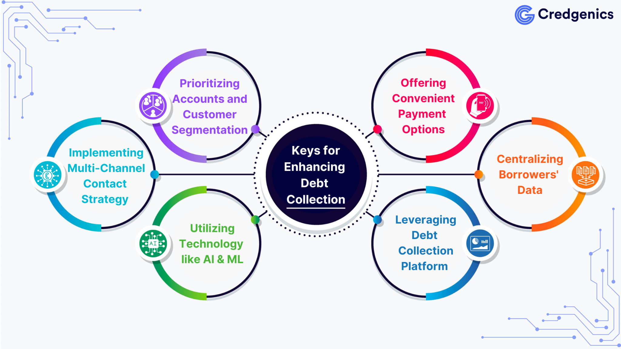 6 Proven Strategies to Transform Debt Collection Process Today