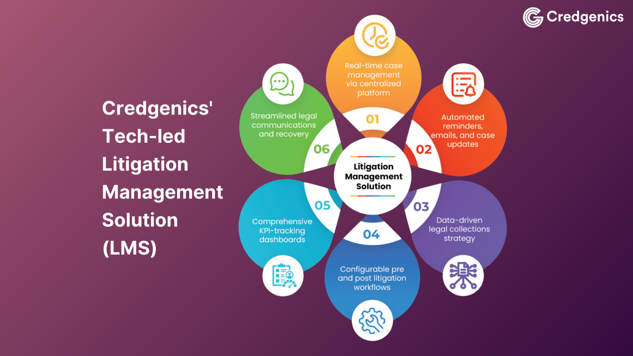 Credgenics Litigation Management Solution Transforms Legal P