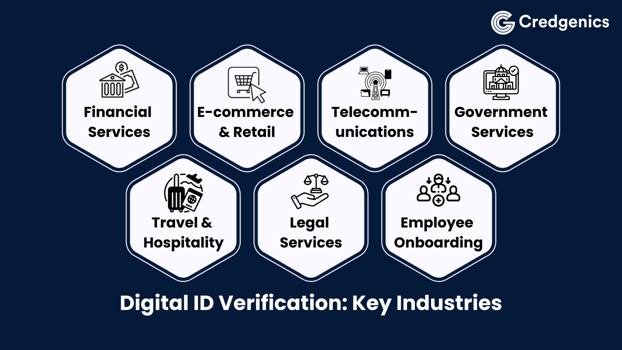 Why Digital Identity Verification in Financial Services Matters