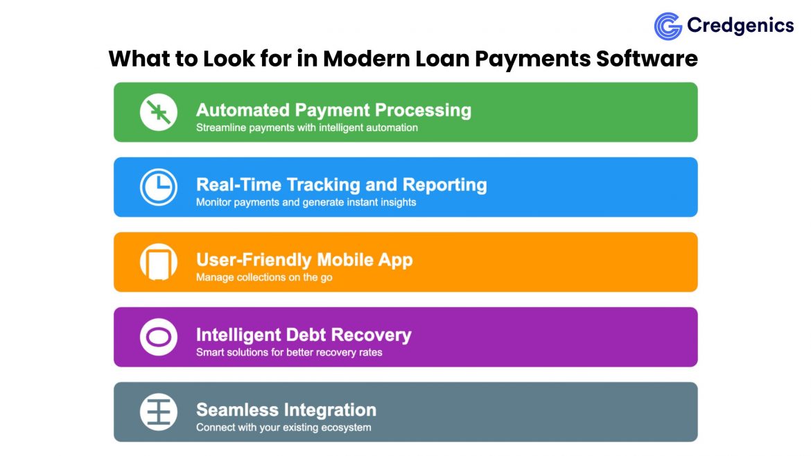 5 Must-Have Features of Digital Loan Payments Software