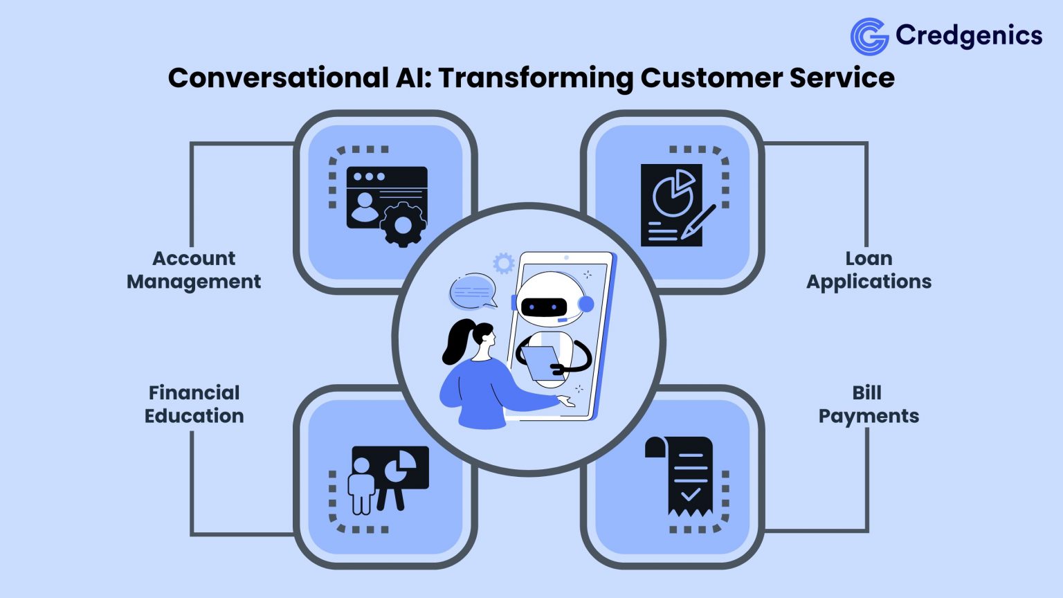 Conversational AI Banking: Transforming Financial Services in the Digital Age