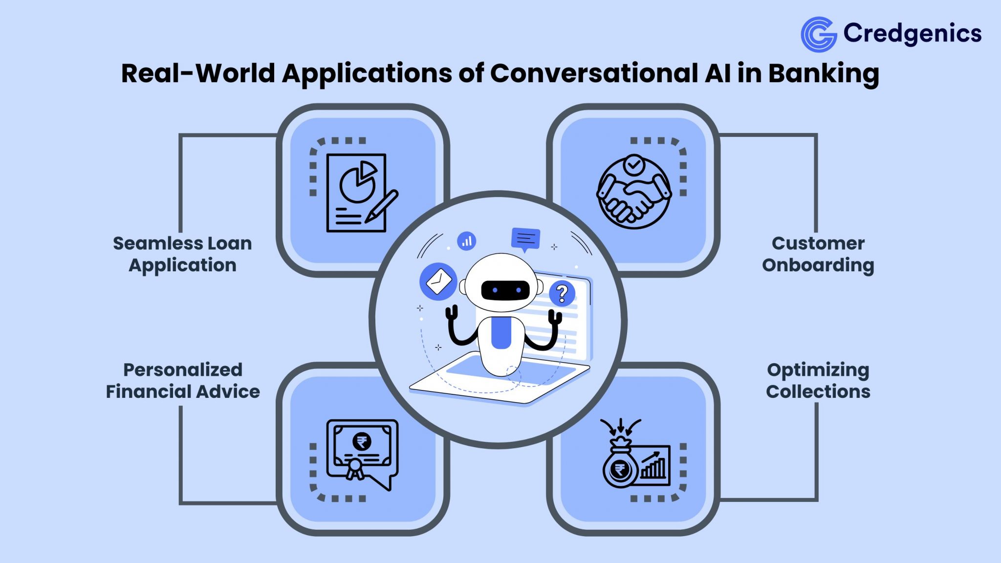 Conversational AI Banking: Transforming Financial Services in the Digital Age