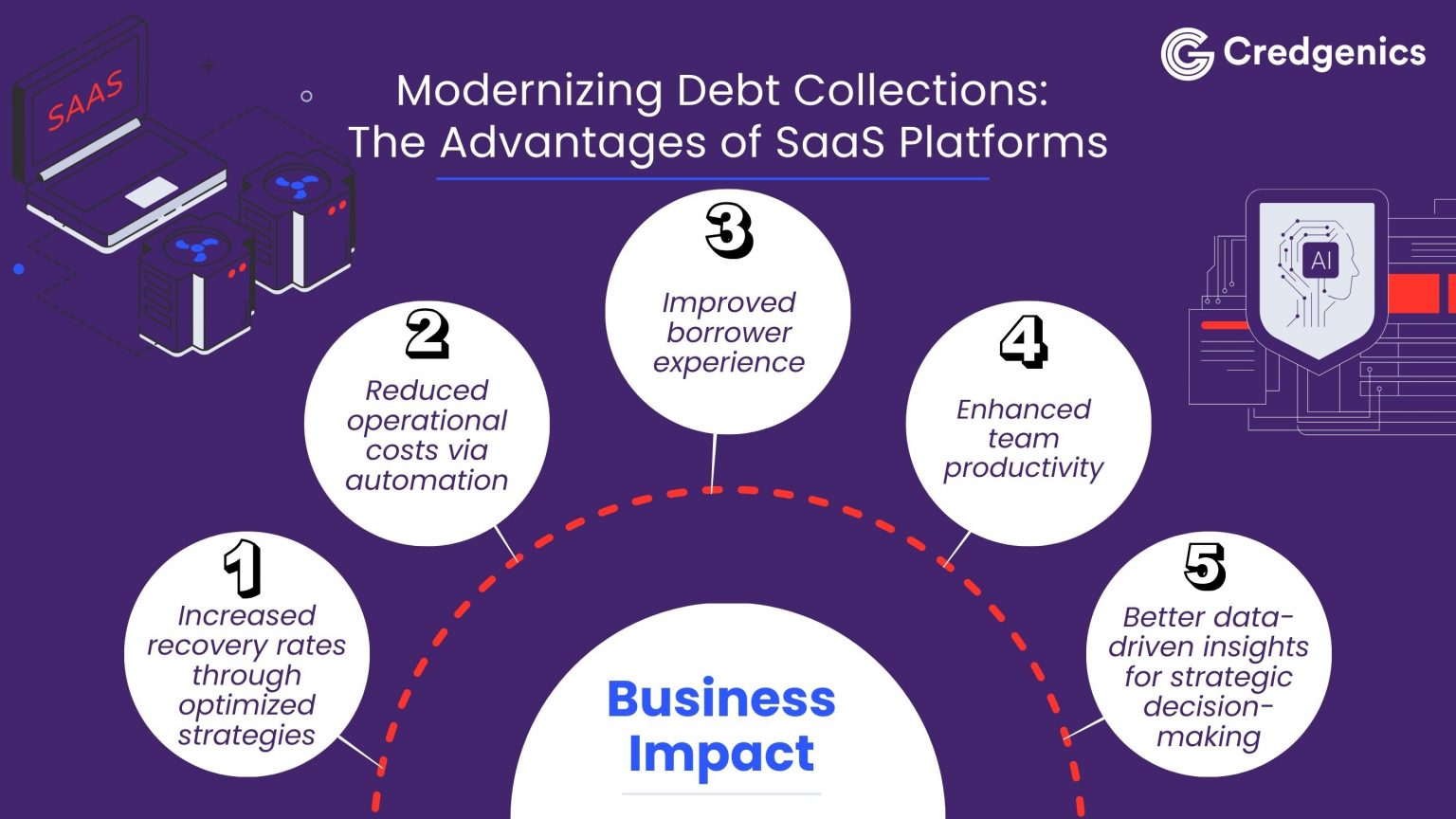 Modernizing Debt Collections: The Advantages of SaaS Platforms