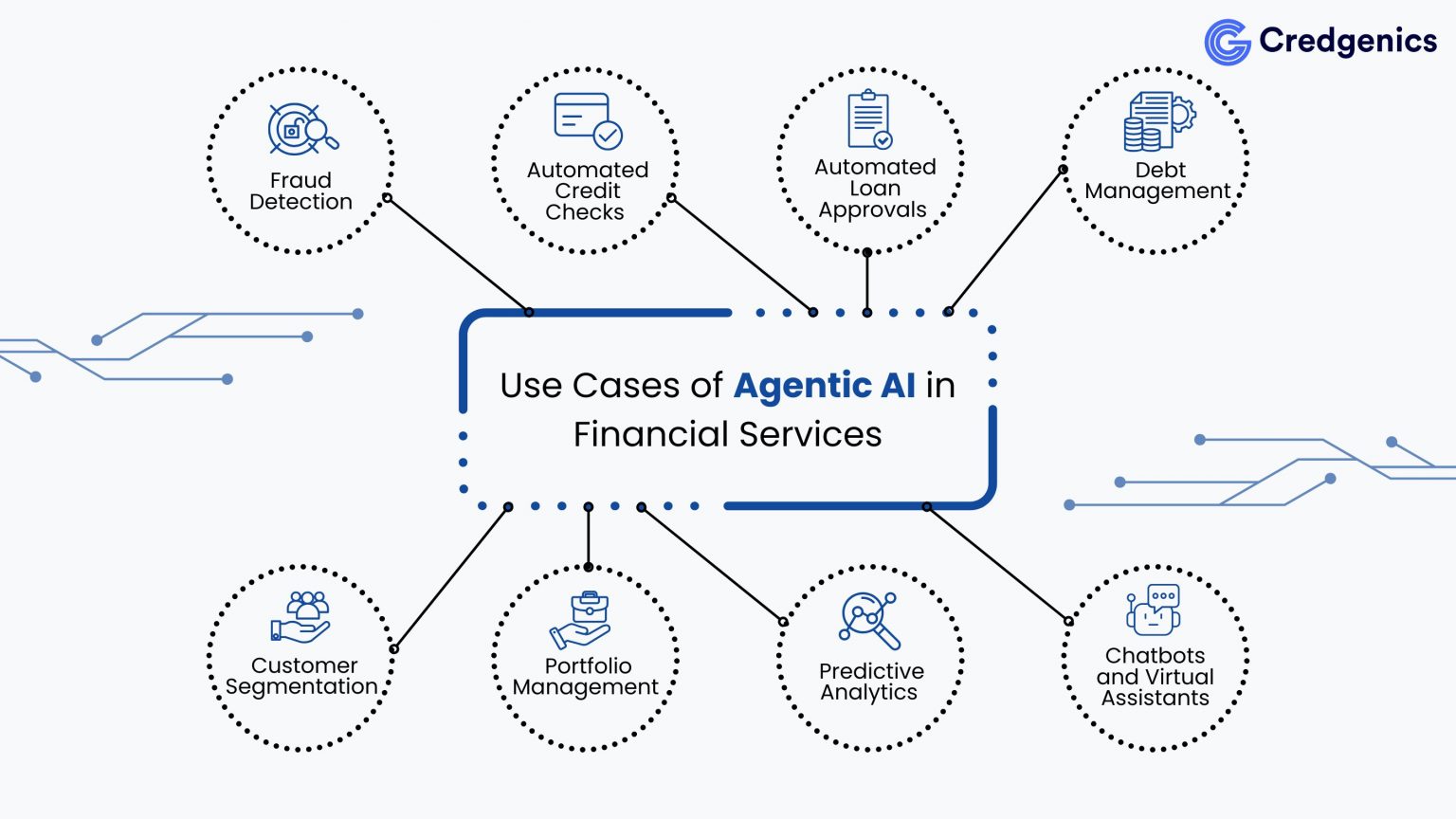What is Agentic AI and How It is Transforming Financial Operations