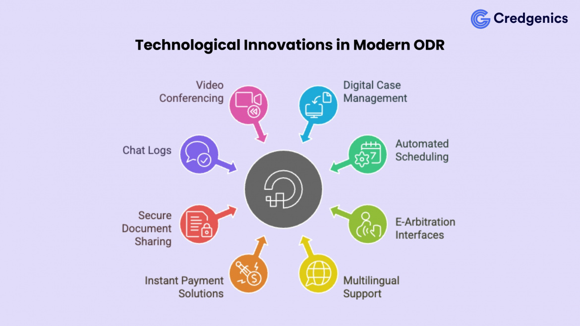 Click, Settle, Resolve: How ODR in India Is Redefining Justice